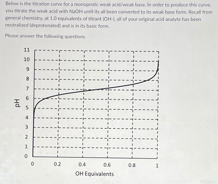 Solved Below is the titration curve for a monoprotic weak | Chegg.com