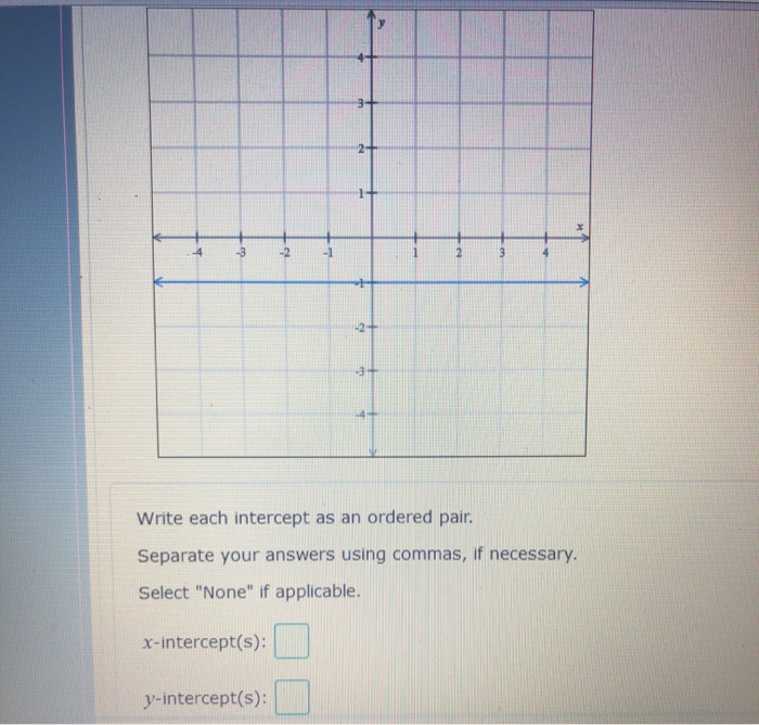 Solved Write each intercept as an ordered pair. Separate | Chegg.com