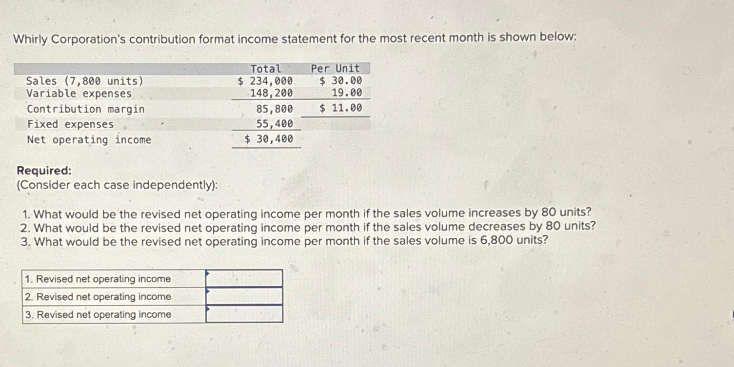 Solved Whirly Corporation's contribution format income | Chegg.com