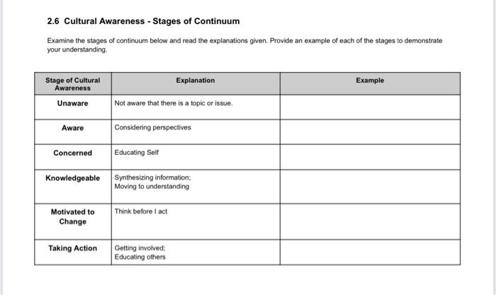 2.6 Cultural Awareness - Stages of Continuum Examine | Chegg.com