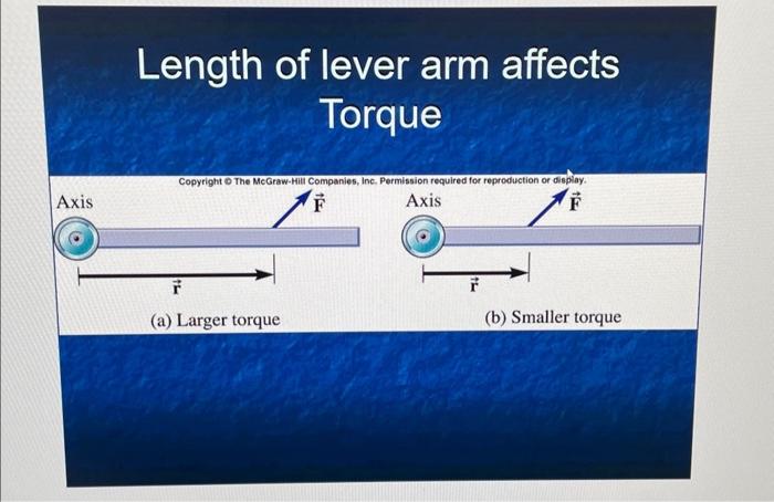 Solved make a concept drawing for the concept of Torque. | Chegg.com