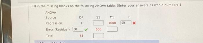 Solved Fill in the missing blanks on the following ANOVA | Chegg.com