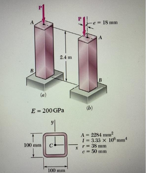 Solved Uniform column consists of a 2.4 m section of | Chegg.com