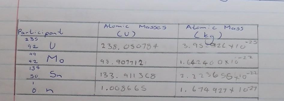 Solved Calculate the mass difference, Δm, between the | Chegg.com