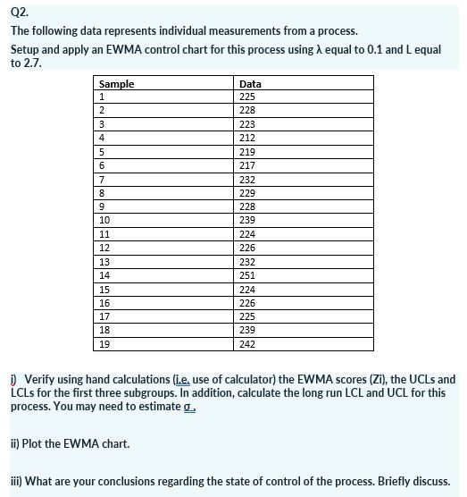 Solved i) ﻿Verify using hand calculations (i.e. ﻿use of | Chegg.com