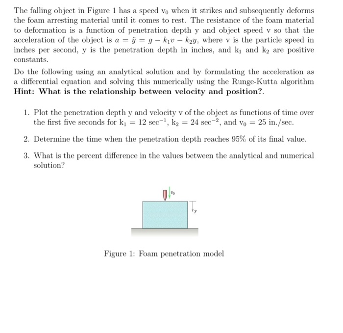 Solved The falling object in Figure 1 has a speed vo when it | Chegg.com