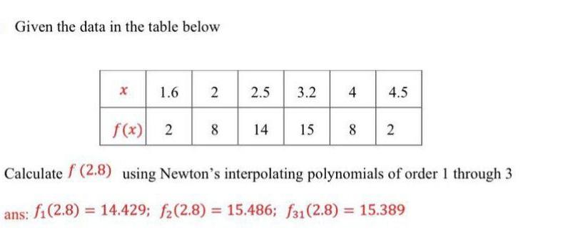 Solved Given the data in the table below Calculate f(2.8) | Chegg.com