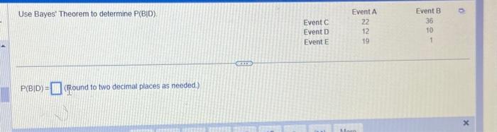 Solved Use Bayes' Theorem to determine P(B∣D). P(B∣D)= | Chegg.com