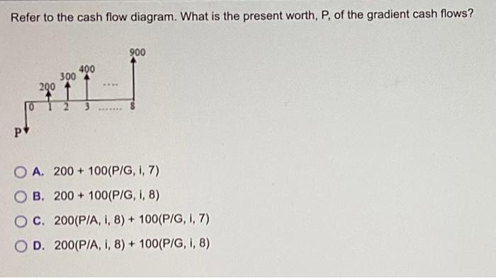 Solved Refer to the cash flow diagram. What is the present | Chegg.com