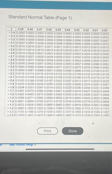 Solved Use the standard normal table to find the z-score | Chegg.com