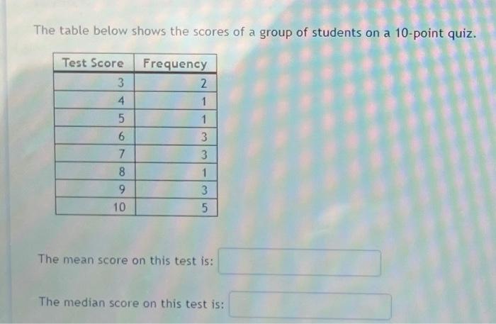 Solved The table below shows the scores of a group of | Chegg.com