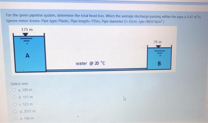 Solved For the given pipeline system, determine the total | Chegg.com