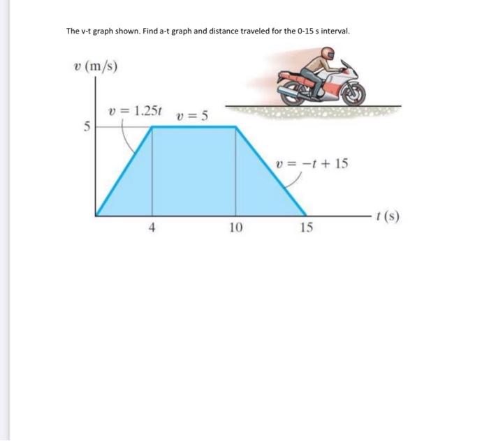 Solved The v-t graph shown. Find a-t graph and distance | Chegg.com