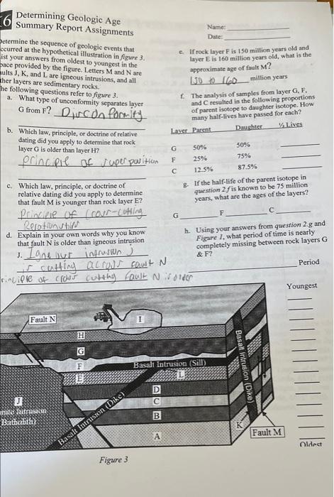 Solved 6 Name: Date Determining Geologic Age Summary Report | Chegg.com