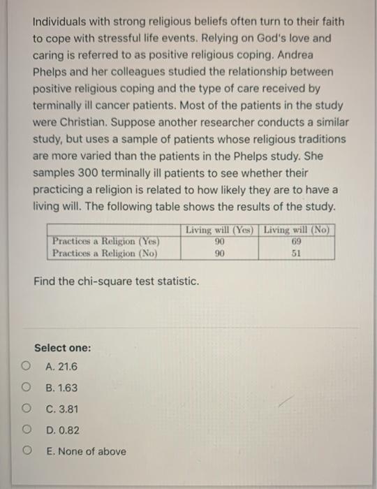 Solved Individuals with strong religious beliefs often turn | Chegg.com