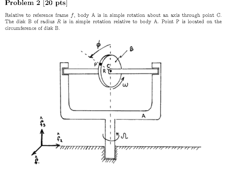 Relative to reference frame f , ﻿body A is in simple | Chegg.com