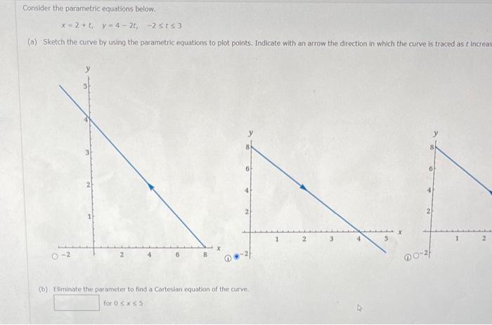 Solved Consider the parametric equations below. | Chegg.com