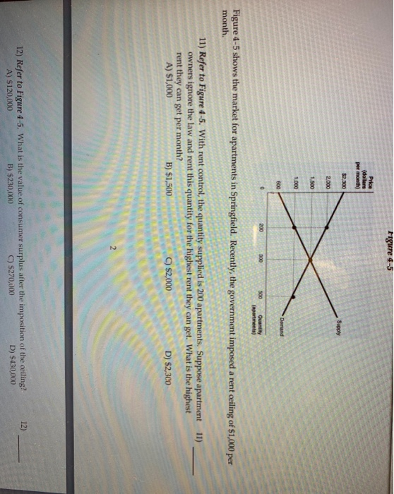 Solved Figure 4-5 per month) Demand Quantity Figure 4-5 | Chegg.com