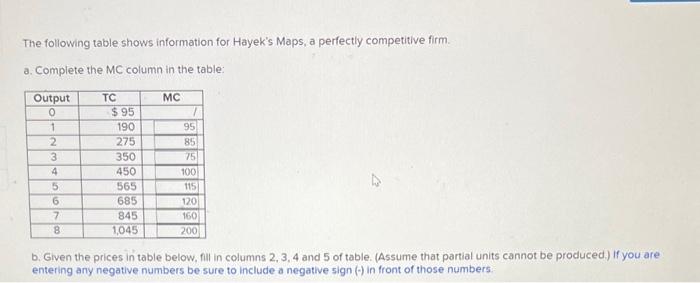Solved The following table shows information for Hayek's | Chegg.com