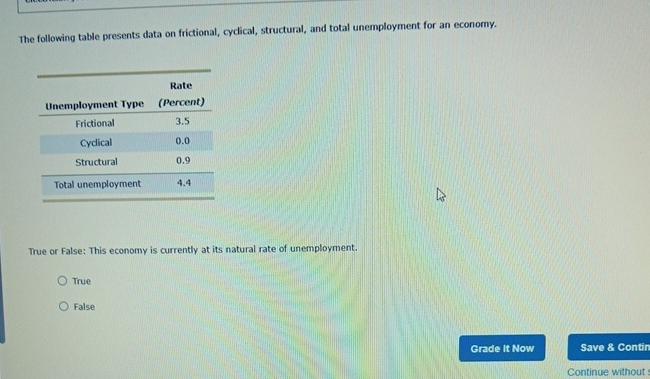 Solved The following table presents data on frictional, | Chegg.com