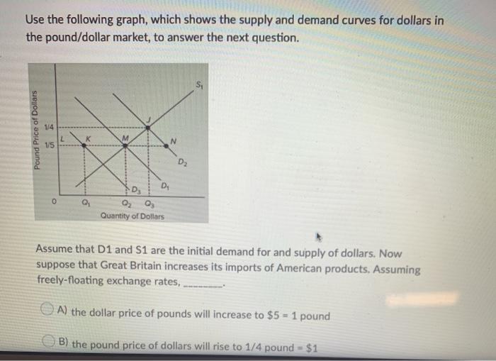 Solved Use the following graph, which shows the supply and | Chegg.com