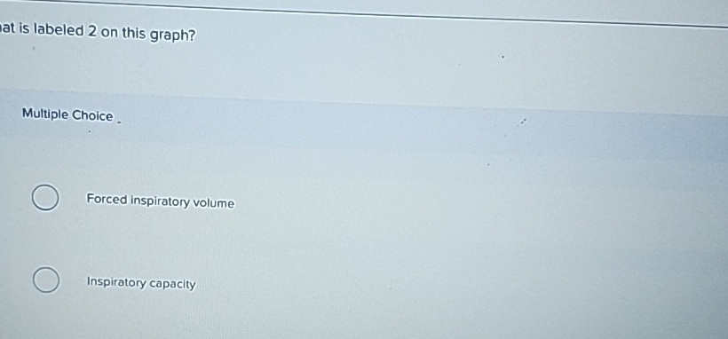 Solved at is labeled 2 ﻿on this graph?Multiple Choice. | Chegg.com