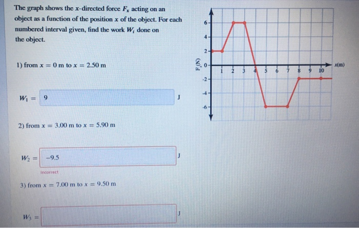 Solved The graph shows the x-directed force F, acting on an | Chegg.com
