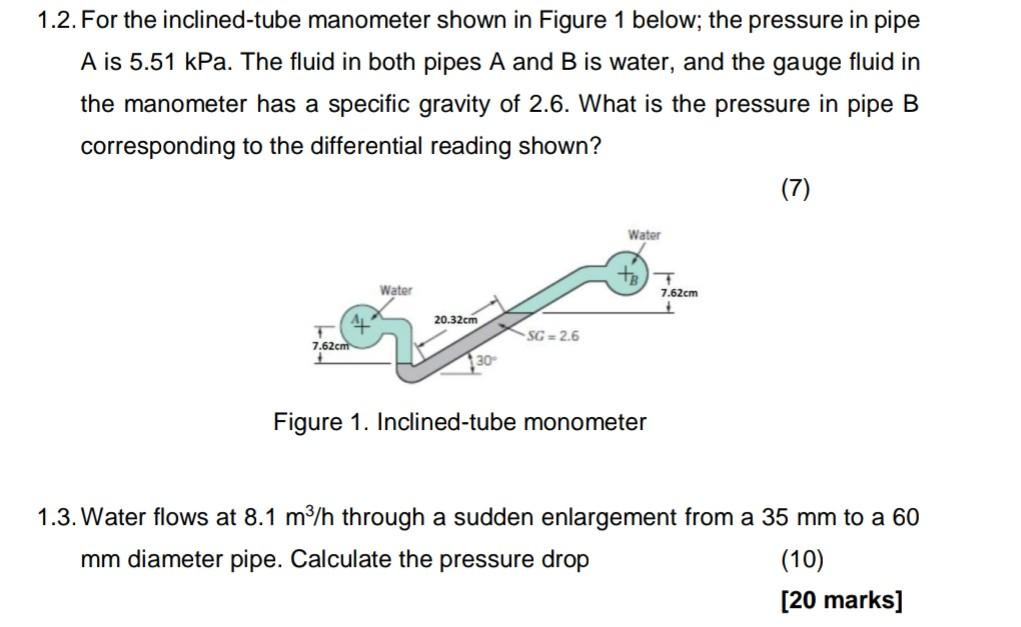 Solved .2. For the inclined-tube manometer shown in Figure 1 | Chegg.com