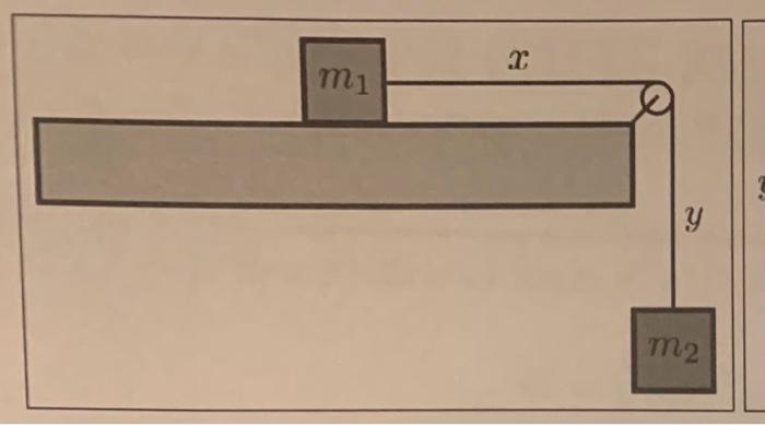 Solved 2. [4 pt] Consider two blocks of different masses m1 | Chegg.com