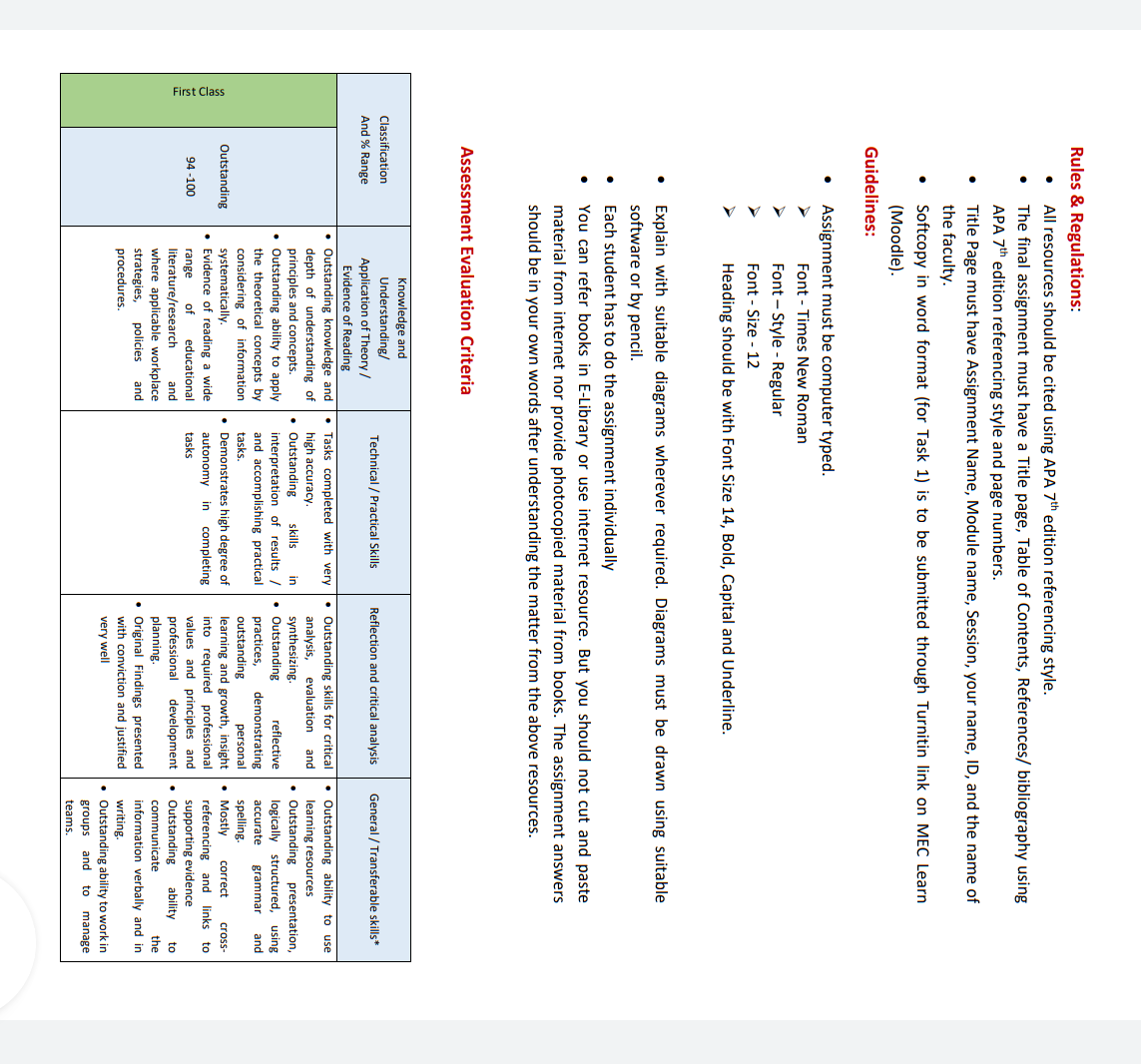 Solved Module Learning Outcomes The following LOs are | Chegg.com