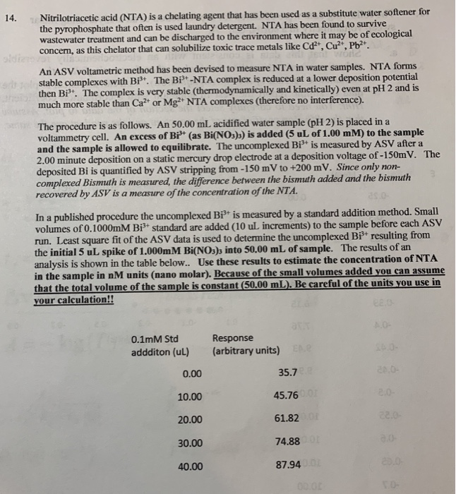 Solved 14. Nitrilotriacetic acid (NTA) is a chelating agent | Chegg.com