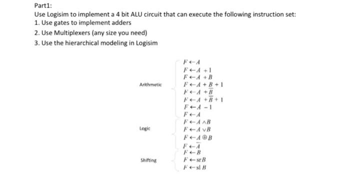 Solved Part1: Use Logisim to implement a 4 bit ALU circuit | Chegg.com