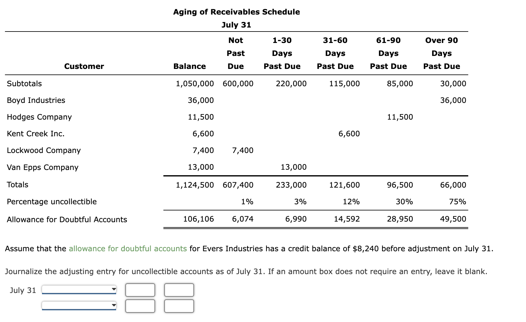 Solved Aging of Receivables ScheduleJuly 31Assume that the | Chegg.com