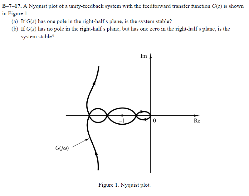 Solved B-7-17. ﻿A Nyquist plot of a unity-feedback system | Chegg.com