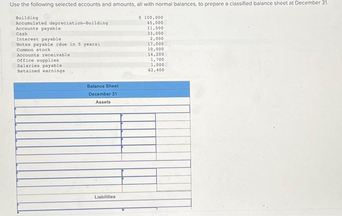 Solved Use the following selected accounts and amounts, all | Chegg.com