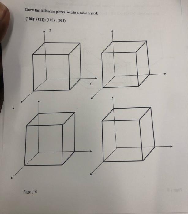 Solved Draw the following planes within a cubic crystal: | Chegg.com