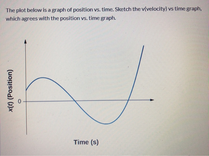 Solved The Plot Below Is A Graph Of Position Vs Time 0548