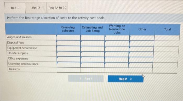 Solved Problem 7-18 (Algo) Activity-Based Costing and | Chegg.com