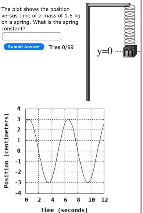Solved The plot shows the position versus time of a mass of | Chegg.com