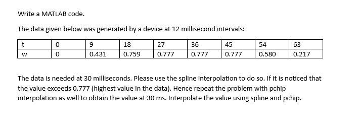 Solved Write a MATLAB code. The data given below was | Chegg.com