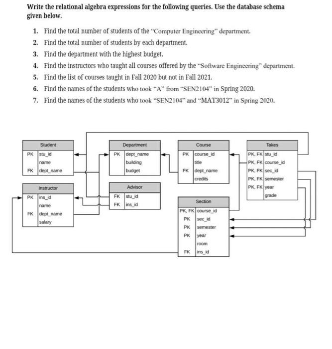 Solved Write the relational algebra expressions for the | Chegg.com