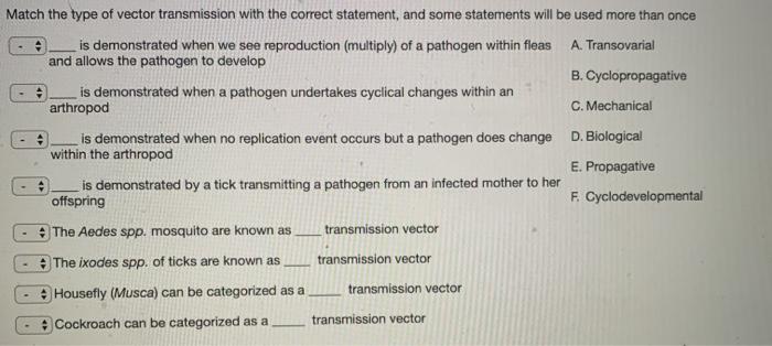 Solved Match the type of vector transmission with the | Chegg.com