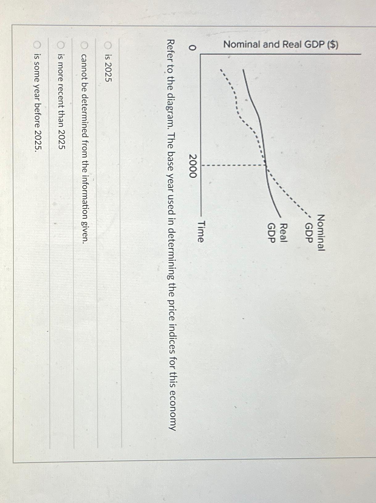 Solved Refer to the diagram. The base year used in | Chegg.com