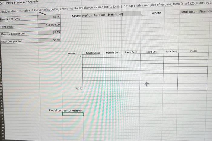 Solved Cox Electric Breakeven Analysis Dewhlom Given the | Chegg.com