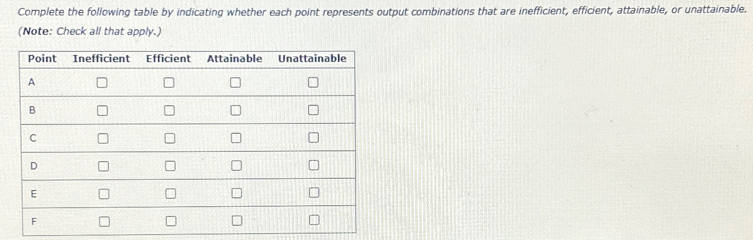 Solved Complete the following table by indicating whether | Chegg.com