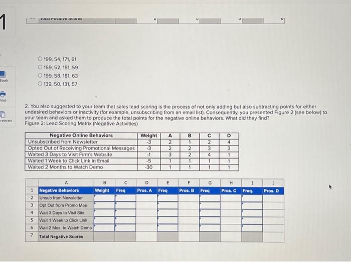 Figure 1: Lead Scoring Matrix (Positive Activities) | Chegg.com