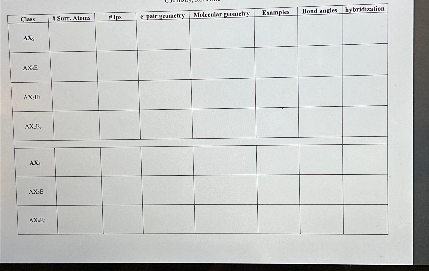 Solved \table[[Class,# Surr. Atoms,# lps,e- ﻿pair | Chegg.com