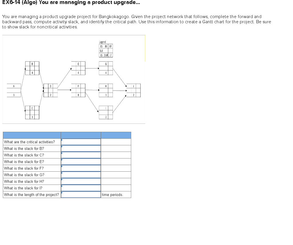 Solved EX6-14 (Algo) ﻿You are managing a product | Chegg.com