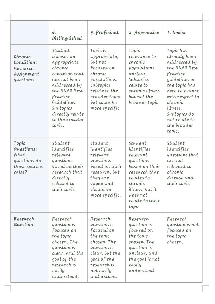Developing a Research Question Assignment Review RNAO | Chegg.com