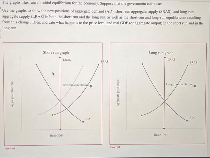 Solved The graphs illustrate an initial equilibrium for the | Chegg.com
